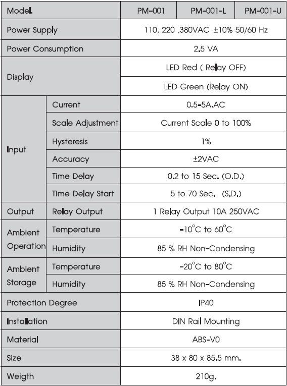 PM-001 RELAY BẢO VỆ DÒNG ĐIỆN- Primus