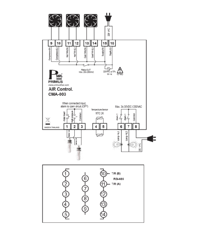 ECM-4000: Máy điều hòa không khí cho tủ điện/ ECM-4000:Air conditioner ...