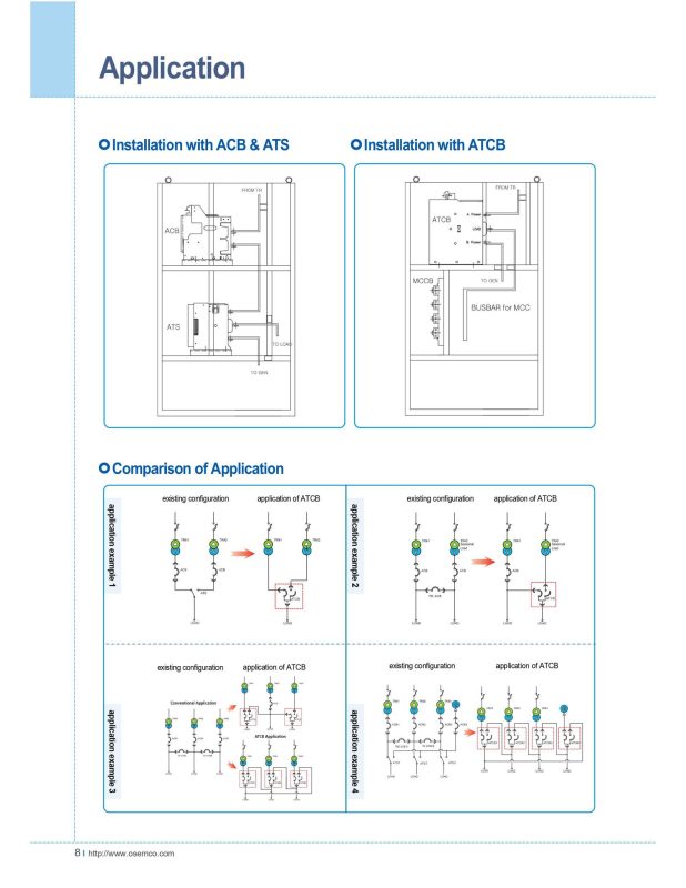 Hyundai MCB (Miniature Circuit Breaker) - htat.vn